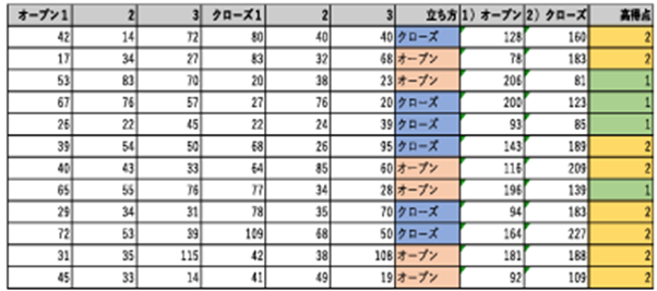 “Form analysis in darts using skeletal detection technology ...